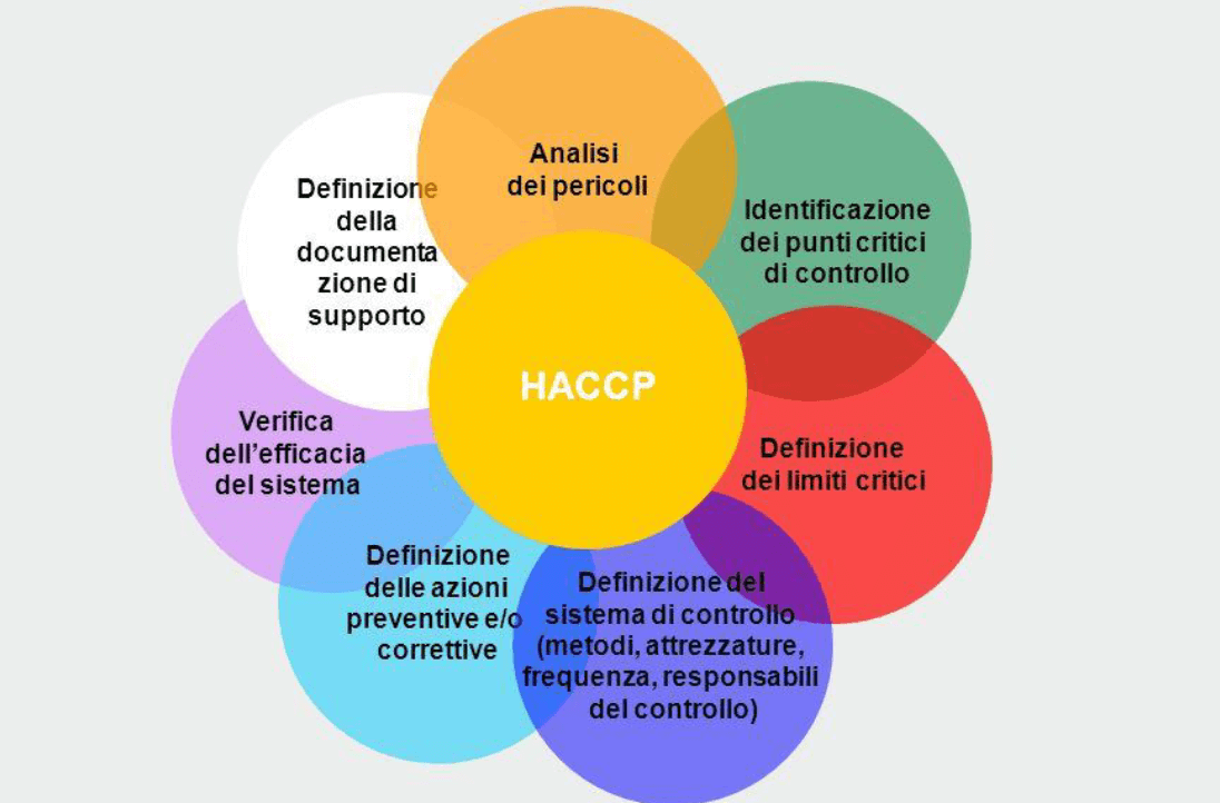 Il Sistema HACCP - IRES FVG Impresa Sociale